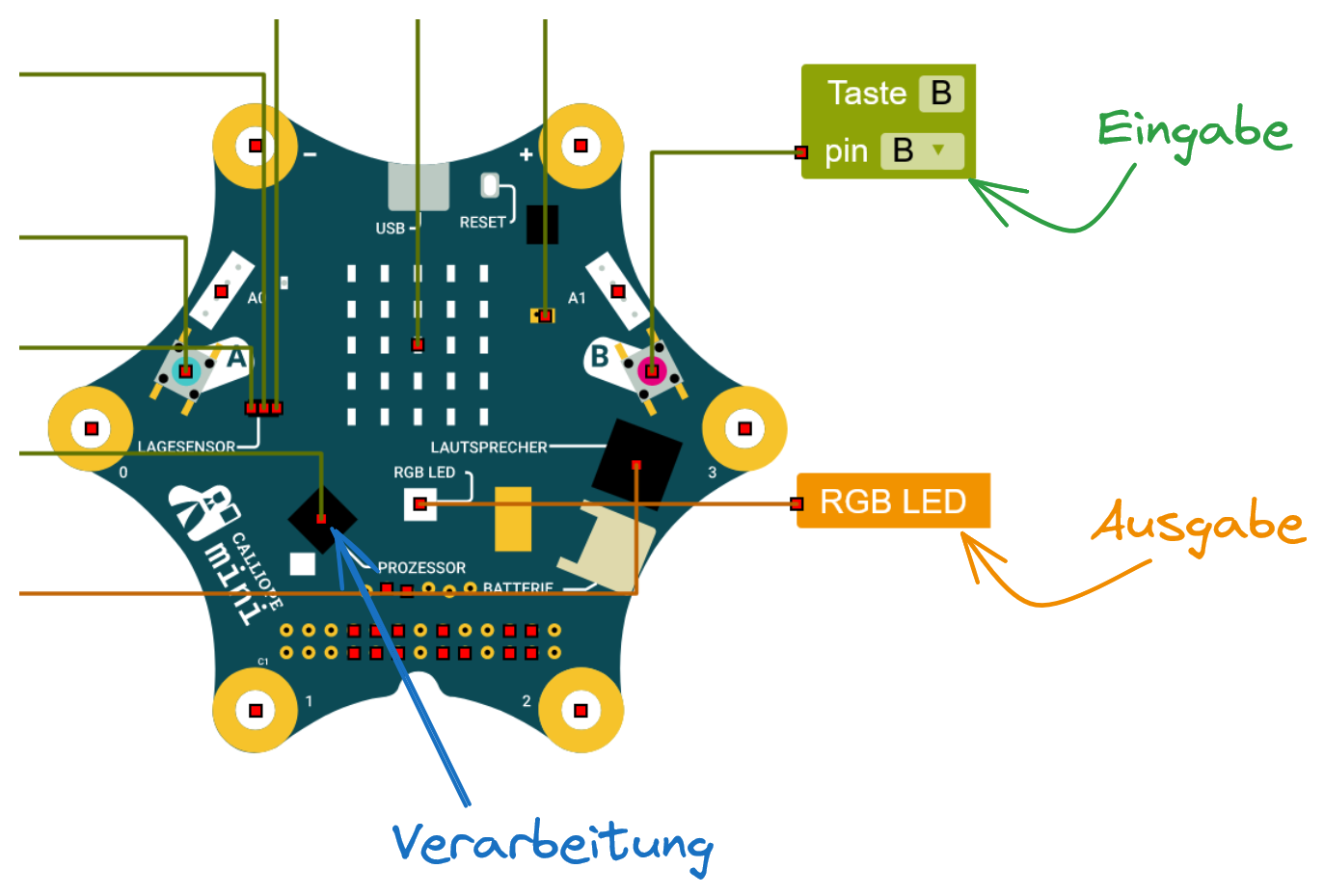 EVA-Prinzip | MINTorials